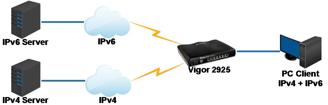 DrayOS 4 - Hướng dẫn Cấu hình IPv6 (Dual Stack / PPP) | IPv6 - Các hướng dẫn trên DrayTek Vigor ...